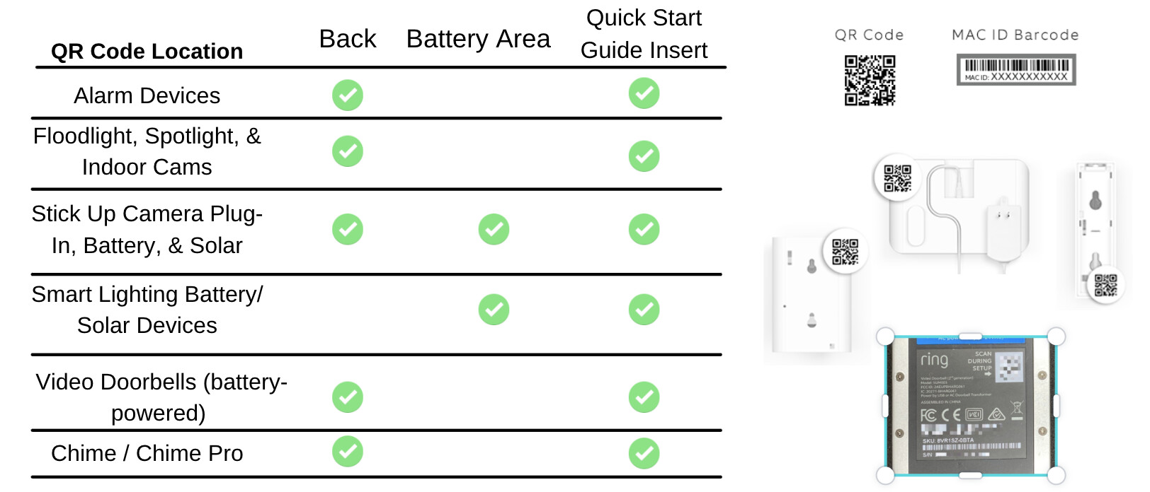 Ring Device QR Code Missing? Here’s the Alternate Solution